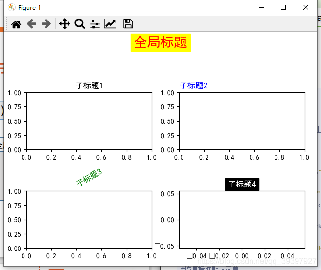 神经网络与深度学习——tensorflow20实战笔记五matplotlib绘图基础＜1＞python神经网络与深度学习 Matplot 会图库1 Csdn博客