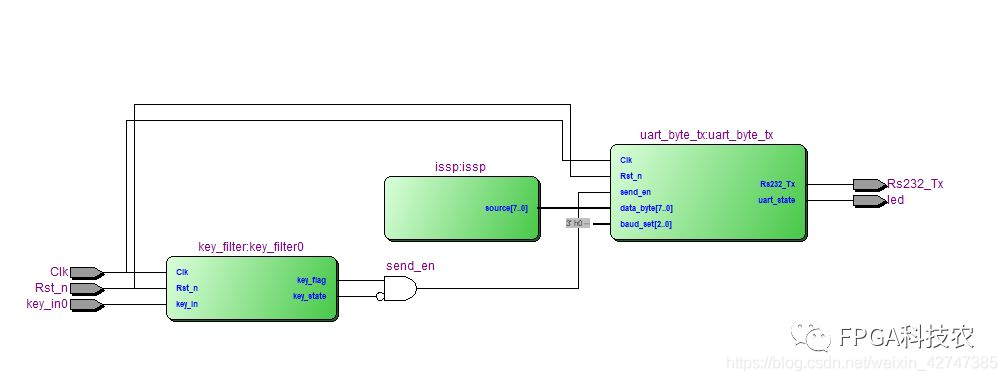 基于FPGA的UART异步串行通信发送模块设计与实现_通用异步收发器 fpga verilog hdl-CSDN博客