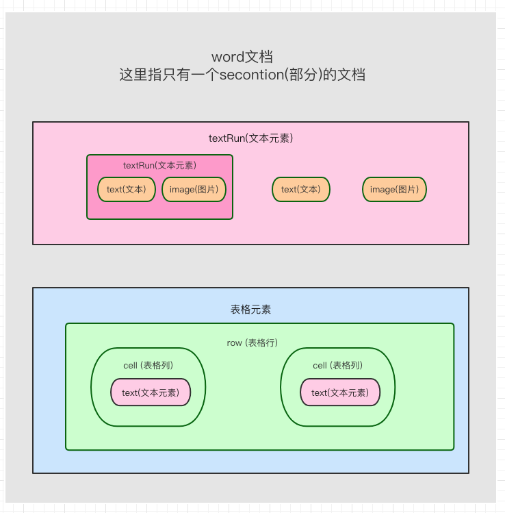 php利用phpword读取word_stonesapples-魔乐社区