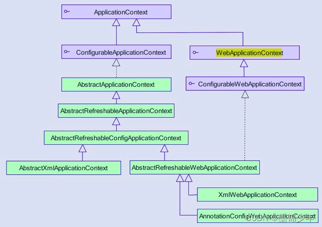 SpringIOC专栏-CSDN博客