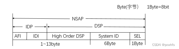 ISIS基础实验（ATT、路由负载分担、路由渗透、认证）_路由里att是什么-CSDN博客