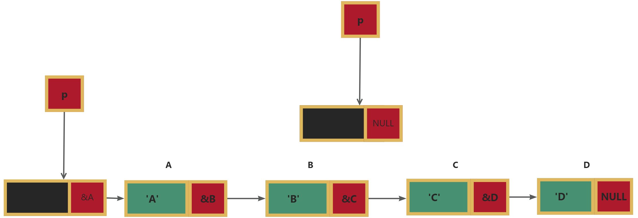 #数据结构 二_int insertintoa(int *p, int n, int post, int data)-CSDN博客