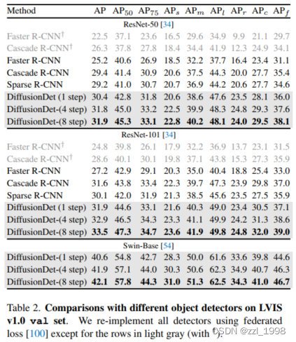 DiffusionDet: Diffusion Model for Object Detection-CSDN博客