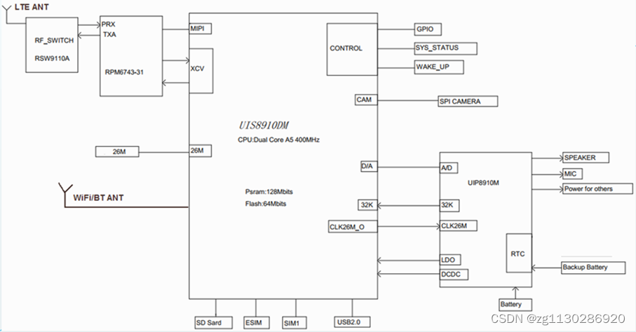 紫光展锐平台Cat.1模组UIS8850芯片NT26U系列学习笔记-CSDN博客