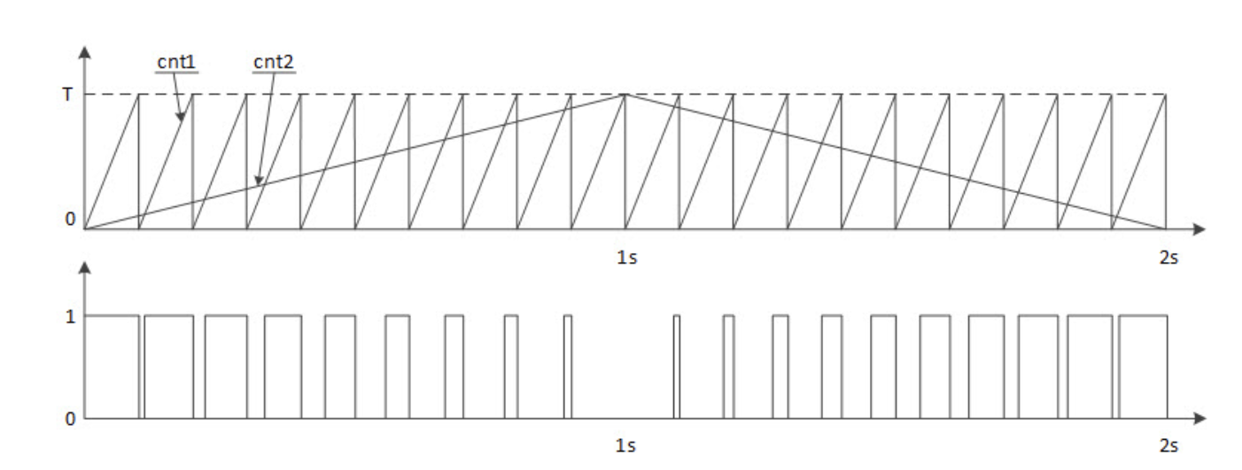 电子森林 STEP-MXO2（一）入门部分全部实验-CSDN博客