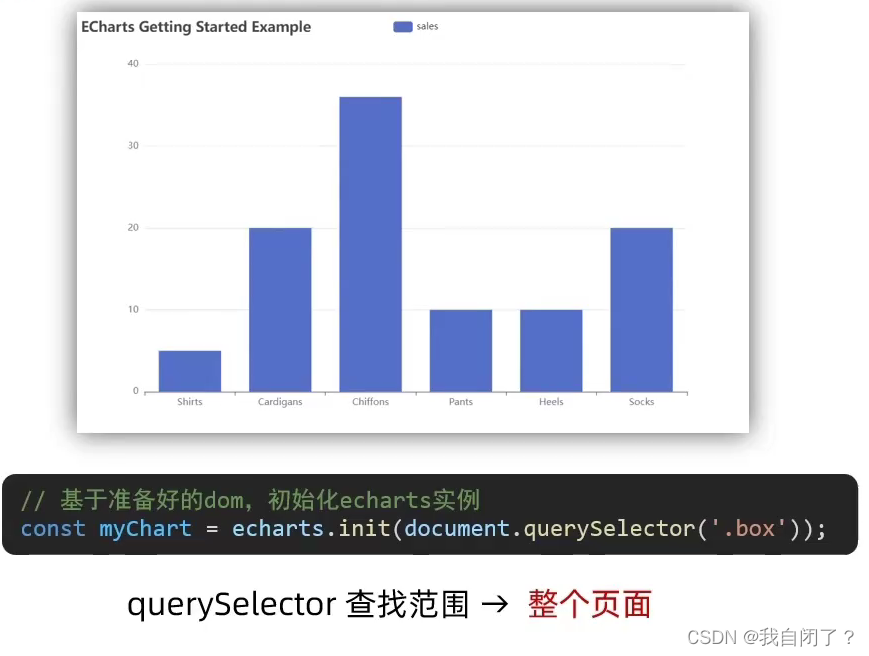 【前端-VUE】Vue3组件组成部分及组件通信（详解）-CSDN博客