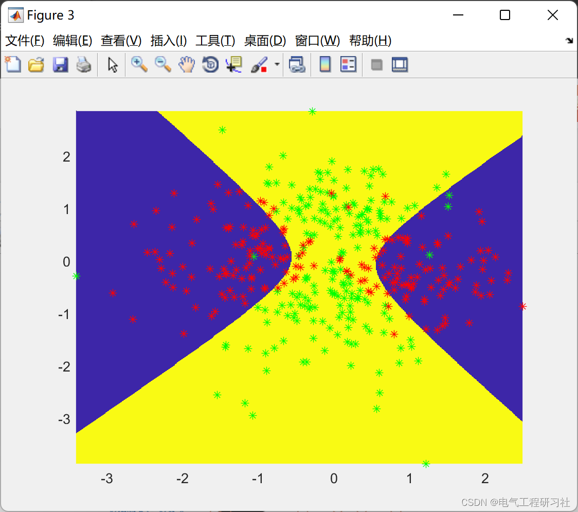 处理非线性分类的 Svm一种新方法matlab代码实现）聚类非线性数据的matlab代码 Csdn博客