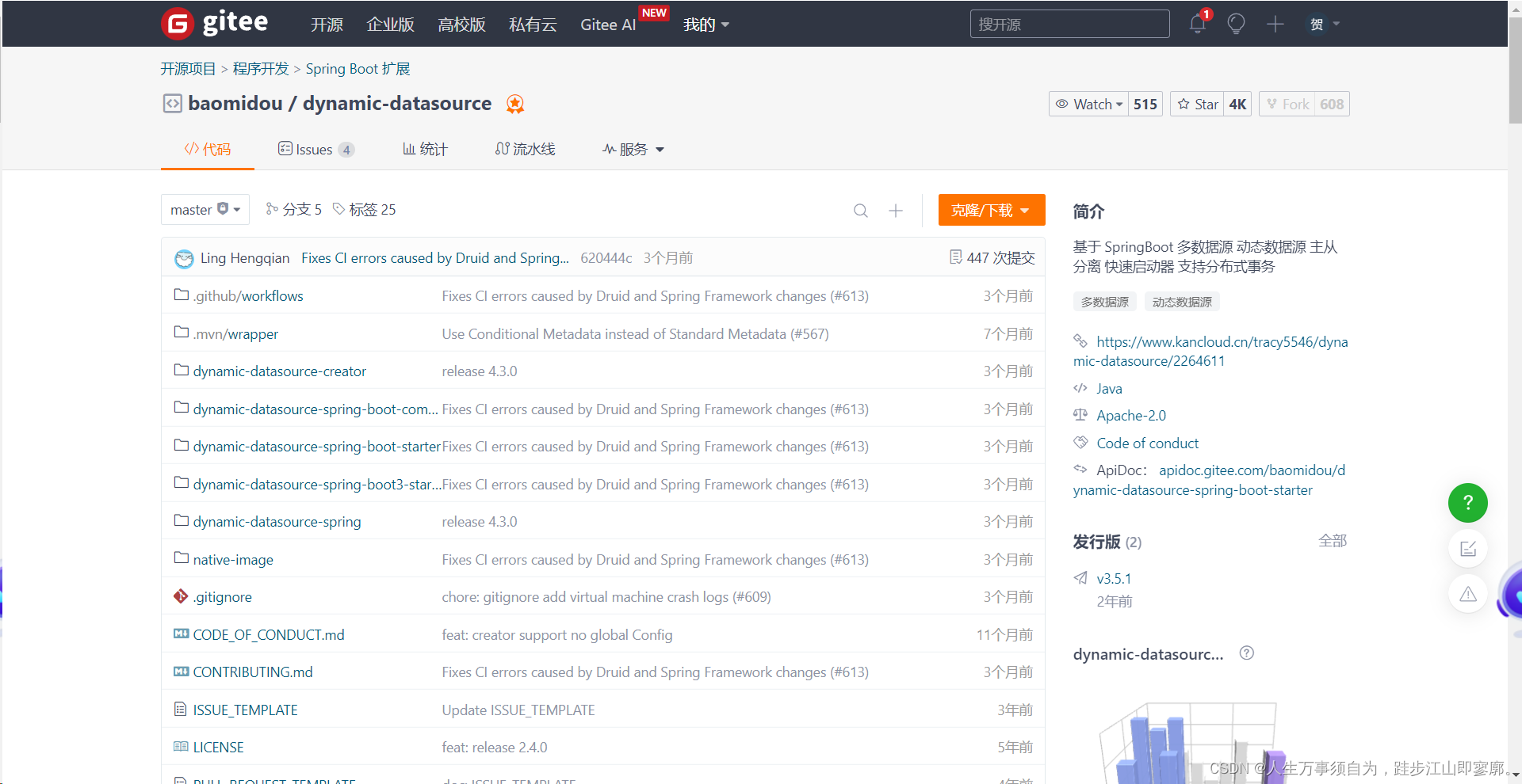Dynamic Datasource实现原理深度解析:高效的多数据源管理 Dynamicdatasource Csdn博客
