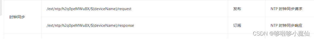 从阿里云云平台上获取准确的时间_阿里云时间-CSDN博客