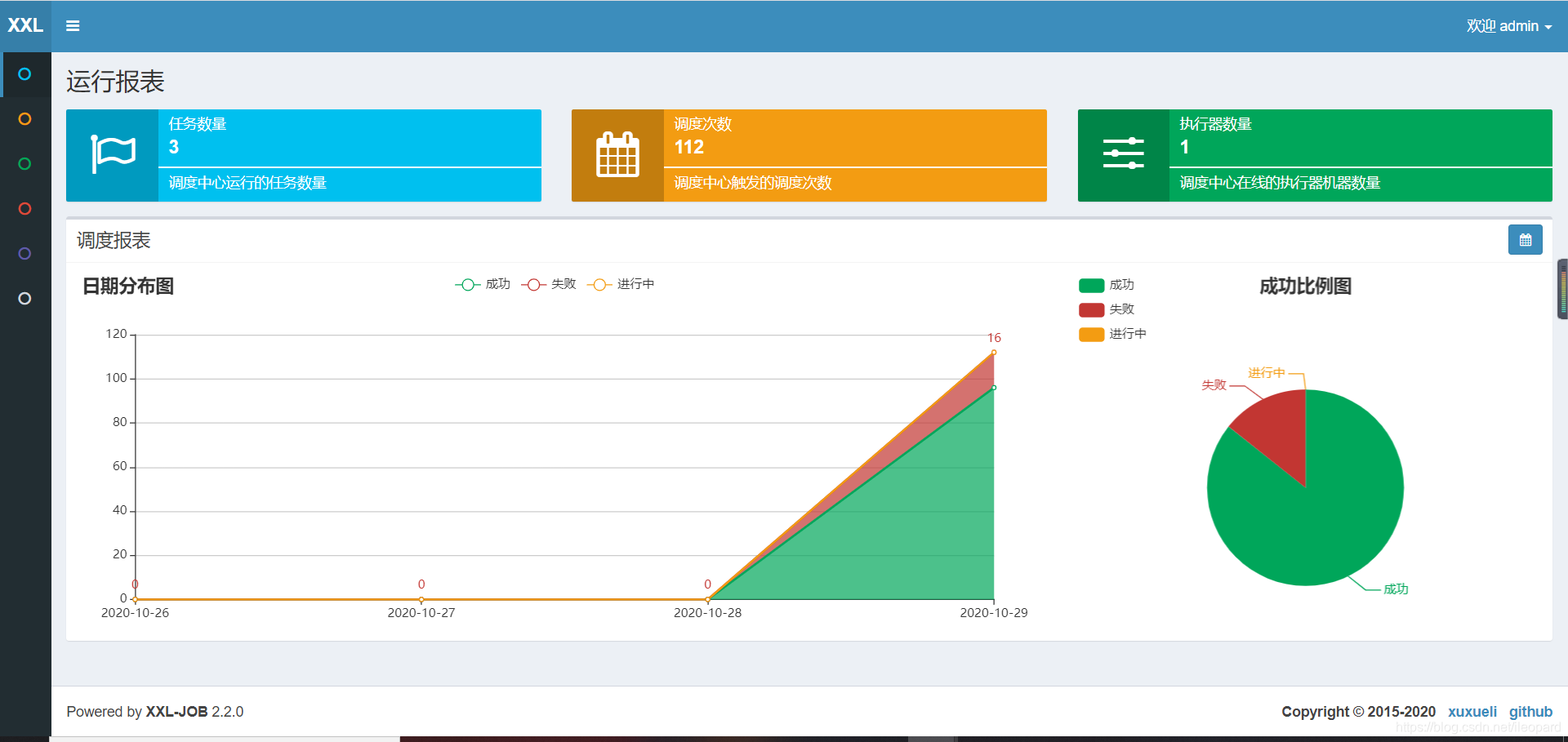xxl-job任务调度中心（简化版）_nonono吧-GitCode 开源社区