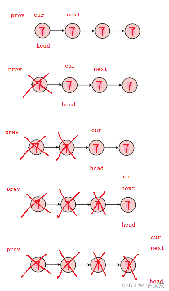 链表oj题 1 移除链表元素struct Listnode Removeelementsstruct Listnode H Csdn博客