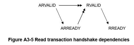AXI总线协议：VALID/READY握手的复杂关系解析-CSDN博客