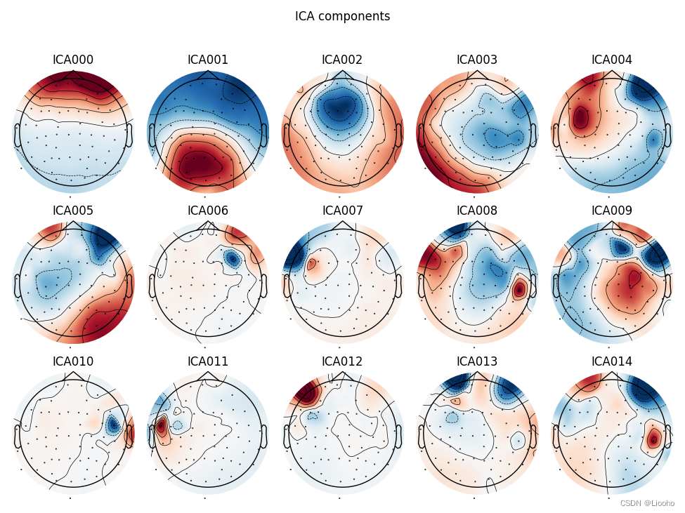 MNE-Python | 使用 ICLabel 模型进行 ICA 并自动修复样本-CSDN博客