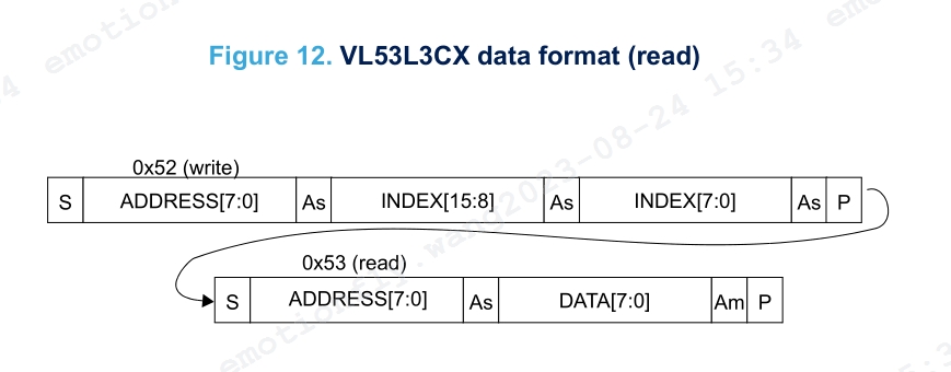 ESP32应用教程（1）— VL53L3CX距离传感器_vl53l1读数据寄存器地址-CSDN博客