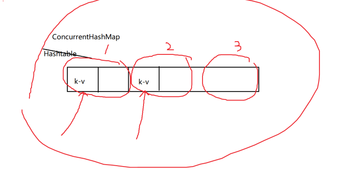 大数据必学Java基础（六十二）：ConcurrentMap并发容器对比_concurrentmapchannelmap pom-CSDN博客
