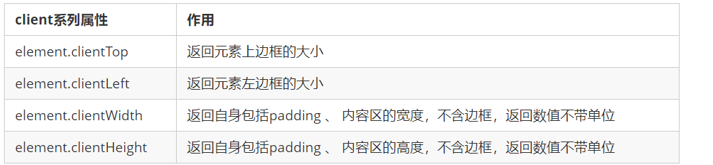 offset client scroll_offsetclientscroll-CSDN博客