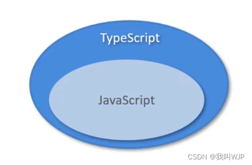 Typescript-简介和常用类型（一篇教你入门Typescript）-CSDN博客