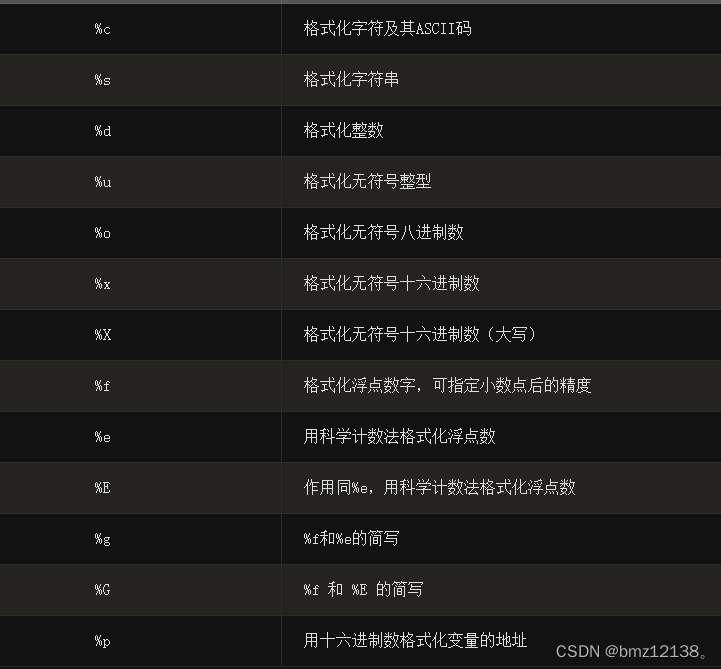 Python基础语法之字符串python以名字首字母缩写定义字符串 赋值hello World 使用循环依次访问内部的 Csdn博客