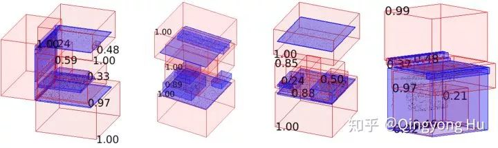 3D-BoNet：比3D点云实例分割算法快10倍！代码已开源-CSDN博客