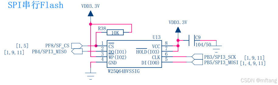 设计NOR Flash（SPI接口）的Flashloader(MCU: stm32f4)-CSDN博客