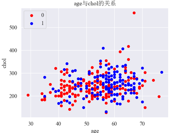 【python可视化系列】一文教你绘制不同类型的散点图(理论源码)python散点图 Csdn博客