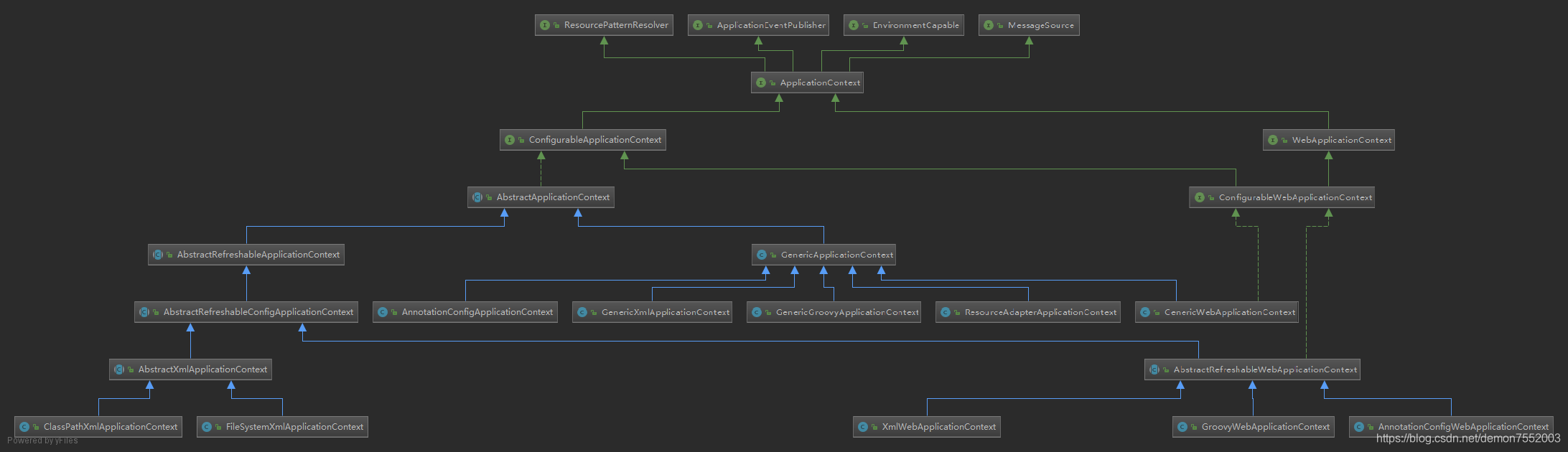 Spring-- ApplicationContext_spring applicationcontext-CSDN博客
