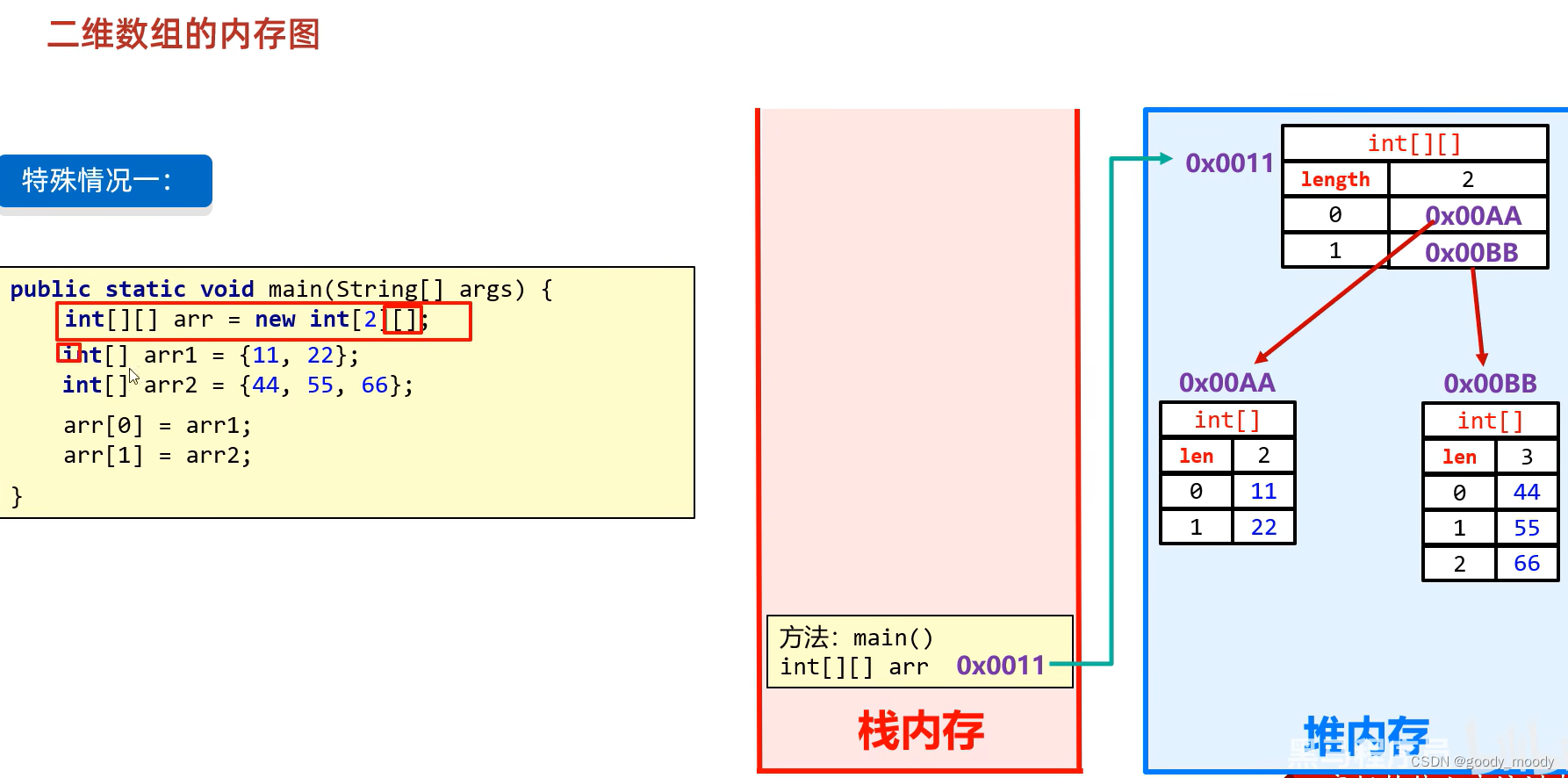 java学习笔记day4（超绝破碎小高）-CSDN博客