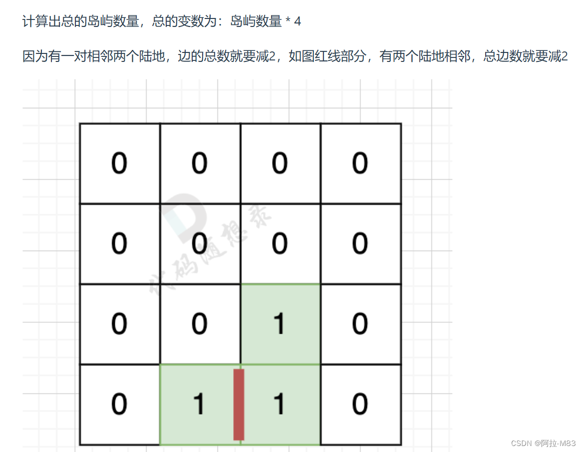 代码随想录Day67(图论 part04)-CSDN博客