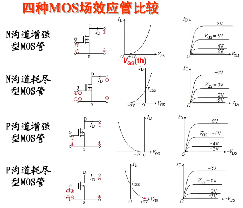 一分钟了解MOS管基础知识_半导体vth-CSDN博客