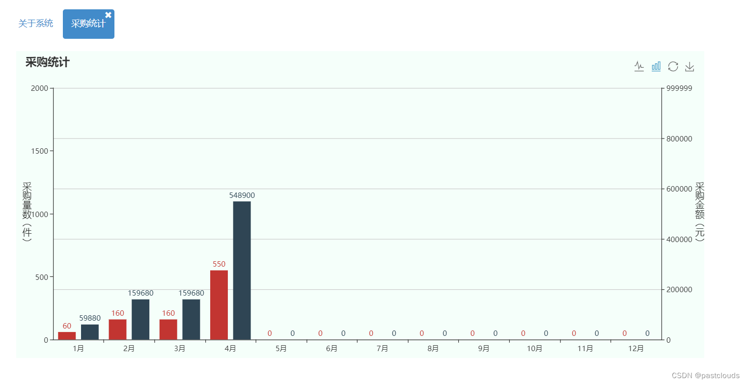 Java项目:防盗门进销存管理系统(java+SSM+HTML+BootStrap+Mysql)_防盗门进销存系统-CSDN博客