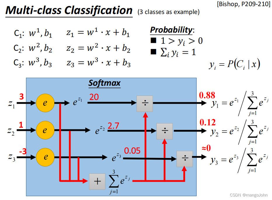 机器学习第五天：logestic regresion逻辑回归_multiclass logiestic regresion-CSDN博客