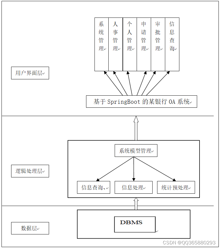 基于springboot某银行OA系统_springboot oa审批系统-CSDN博客