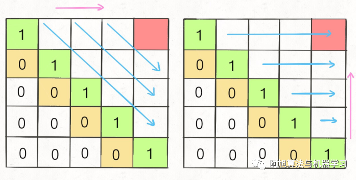 【42页动态规划学习笔记分享】动态规划核心原理详解及27道leetcode相关经典题目汇总动态规划leetcode Csdn博客