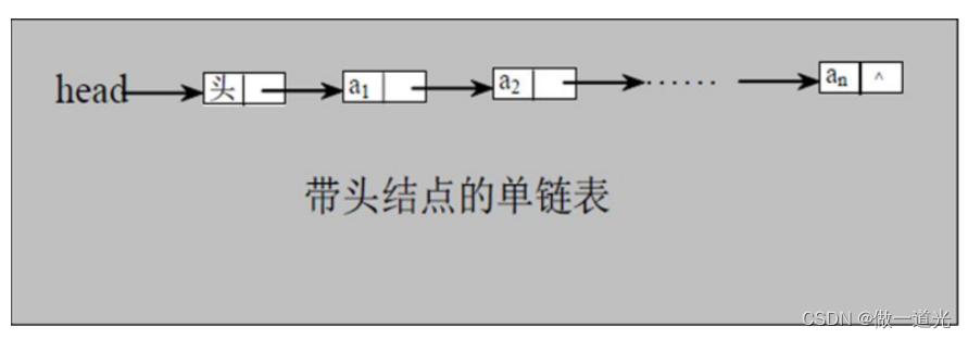数据结构与算法：单链表（java）java单链表的算法代码 Csdn博客