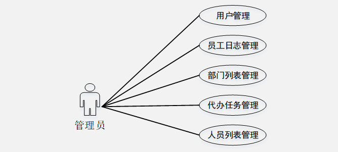 基于springbootvue员工日志管理信息系统设计和实现源码lw部署讲解日志管理系统 Csdn博客