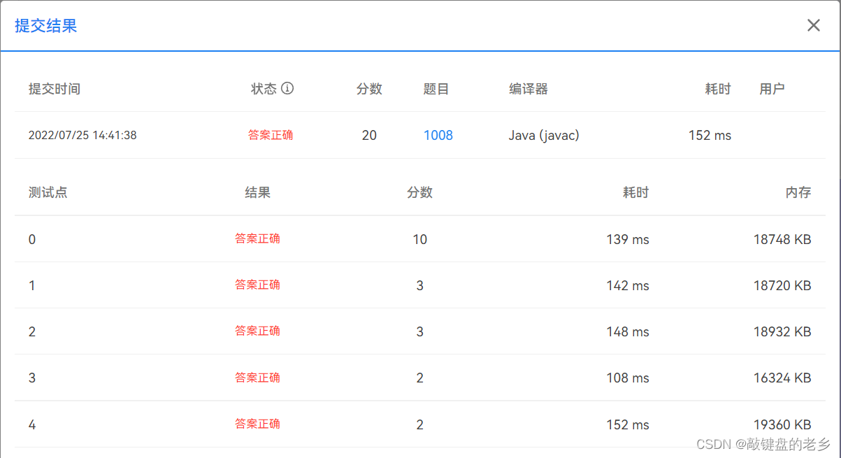 浙大pat 乙级(题号1006~1010)自解全ac Java Python实现pat题解 Java Csdn博客