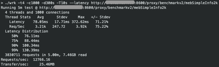 Fizz Gateway 2.0.0 最新性能测试结果出炉_shenyu 网关与fizzgate-CSDN博客