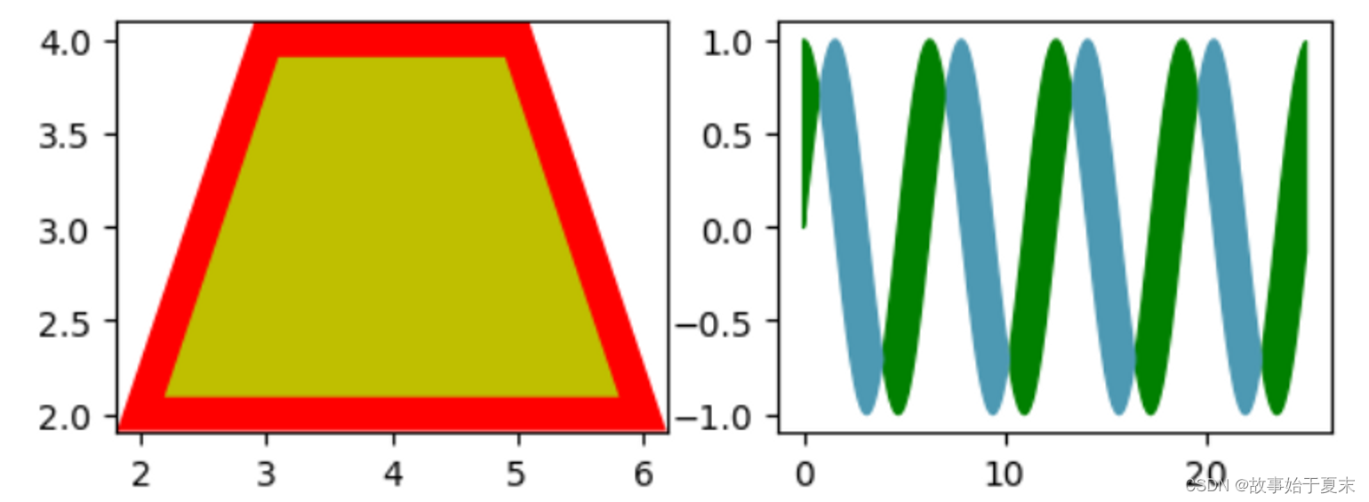 Matplotlib：图标样式的美化matplotlib 美化 Csdn博客