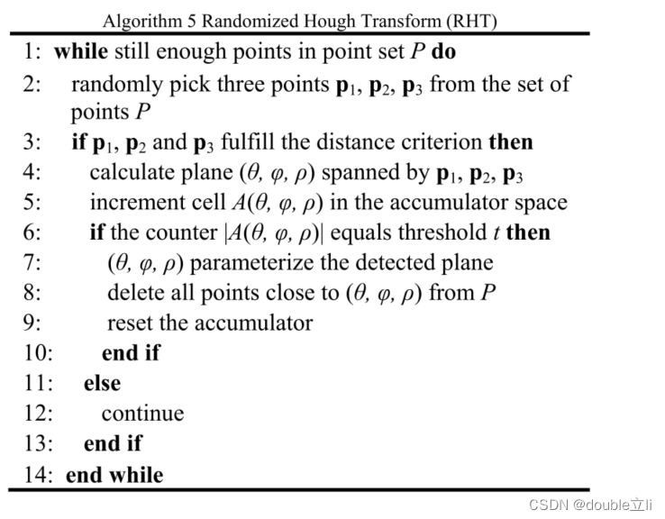 3D Hough变换点云平面检测算法-CSDN博客