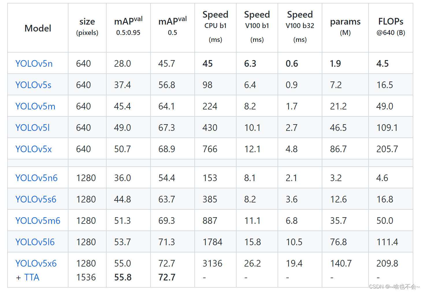 QT部署YOLOV5_qt yolo-CSDN博客