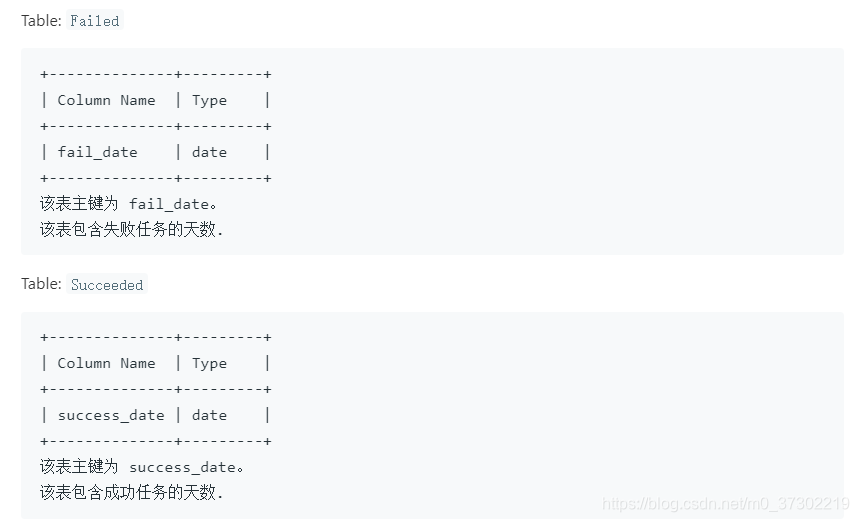 LeetCode-SQL-1225. 报告系统状态的连续日期_sql错误1225-CSDN博客