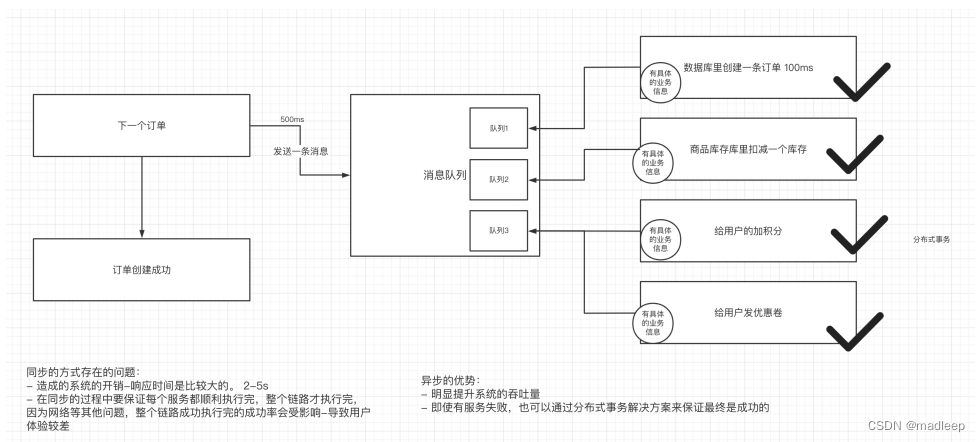 kafka_kafka-console-consumer.sh-CSDN博客