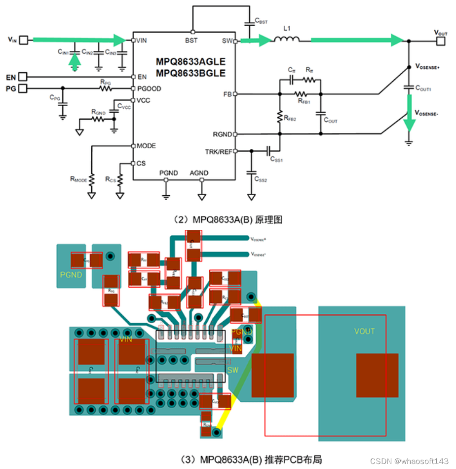 嵌入式~PCB专辑27_typec的pcb具体画法-CSDN博客
