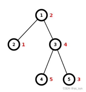 Codeforces Round 890 (Div. 2) supported by Constructor Institute补题-CSDN博客