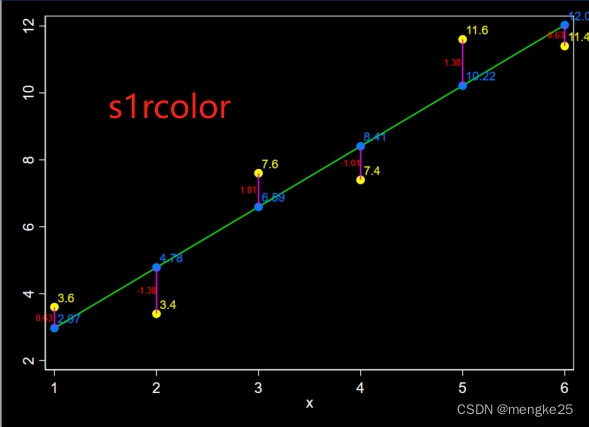 【stata】stata绘图模板（stata scheme）-CSDN博客