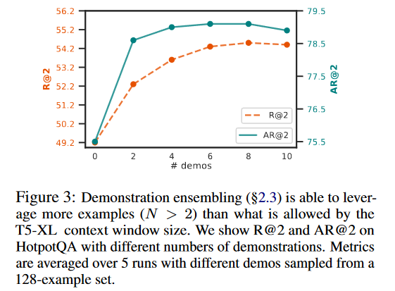 LLM in Reranking——利用LLM进行重排_zero-shot listwise document reranking with a large-CSDN博客