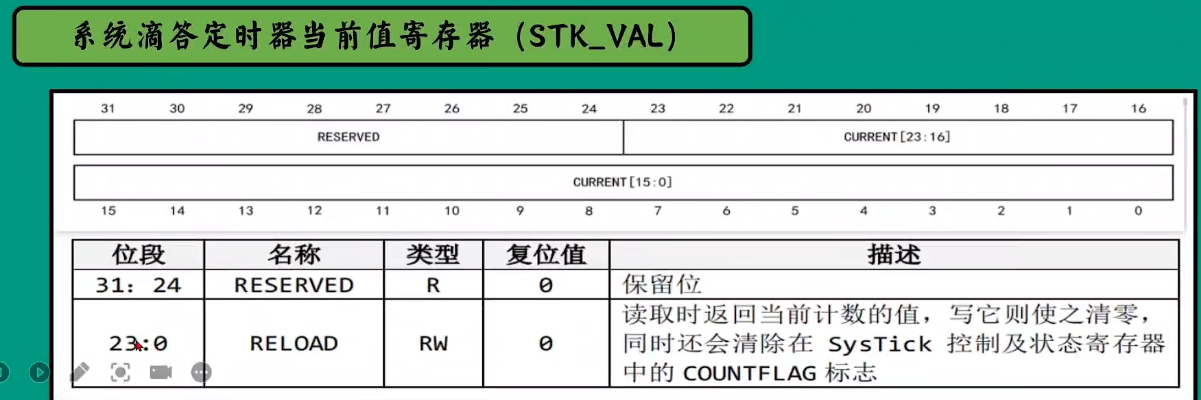 【概念&理解】HAL库的滴答定时器HAL_Delay（）函数的实现原理_利用hal库系统滴答进行倒计时-CSDN博客