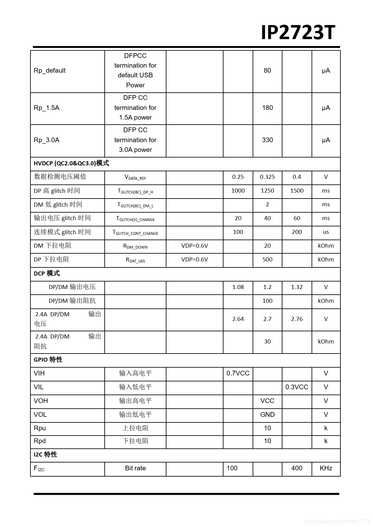 IP2723T快充协议IC规格与应用解析-CSDN博客