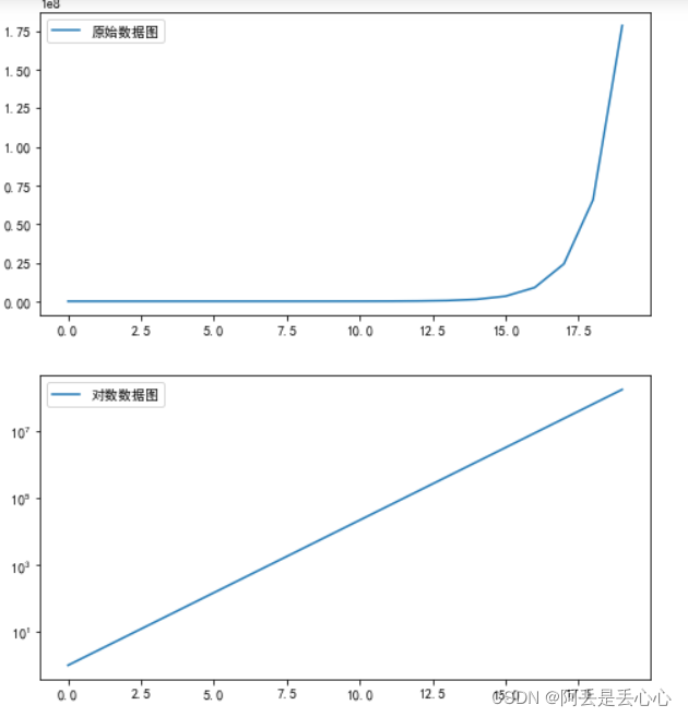 【python数据分析】用python进行数据探索2（常见matplotlib及pandas绘图函数汇总、对比及拓展）_pandas中 ...