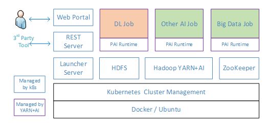 OpenPAI：大规模人工智能集群管理平台-CSDN博客